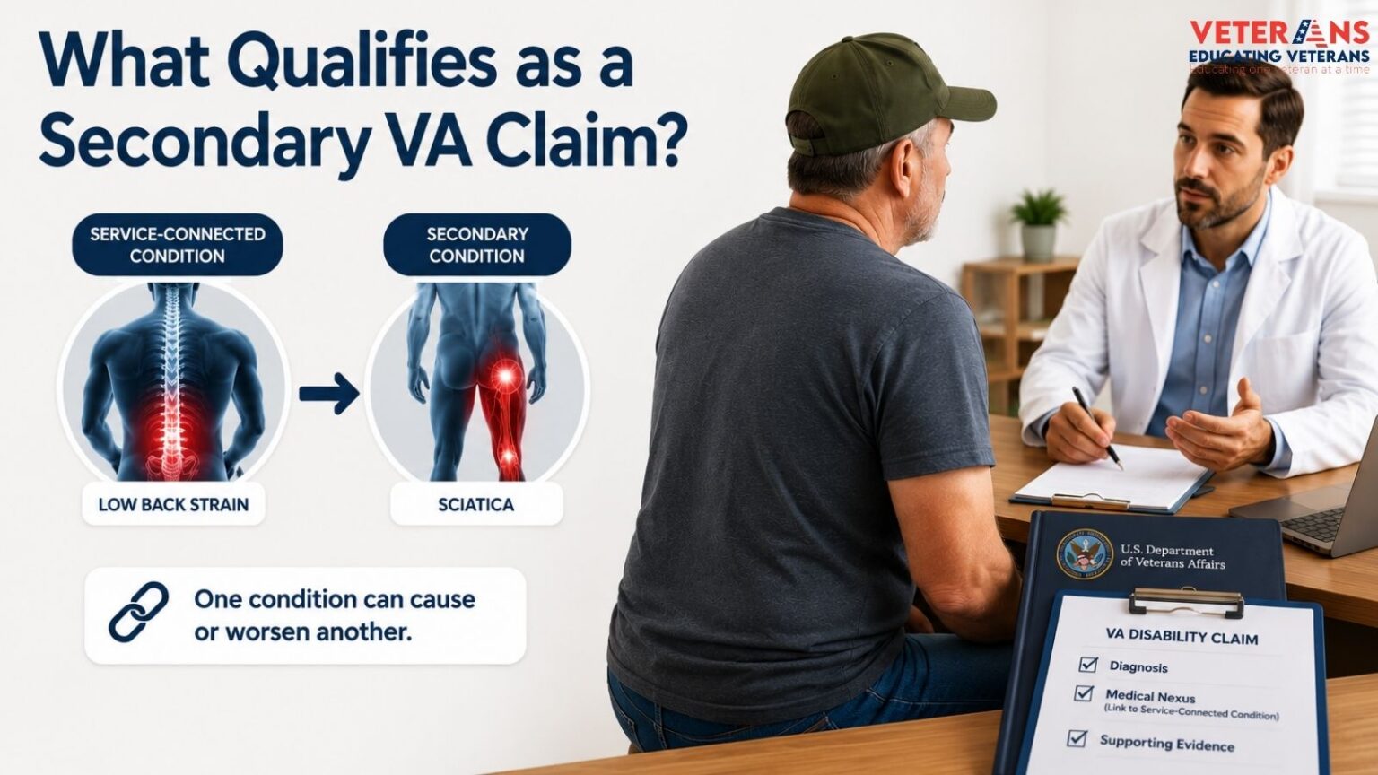 What Qualifies as a Secondary VA Claim? The Full Guide